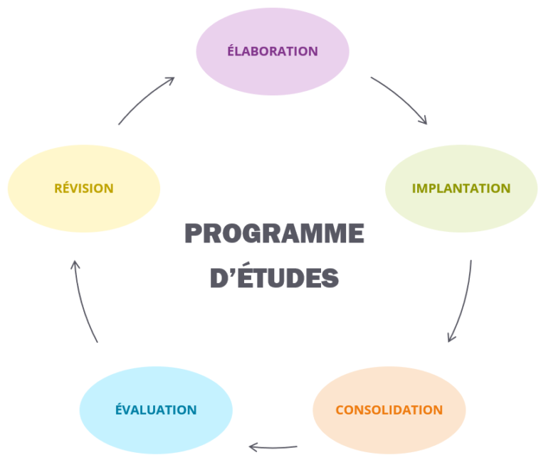 Programmes | Collège Montmorency